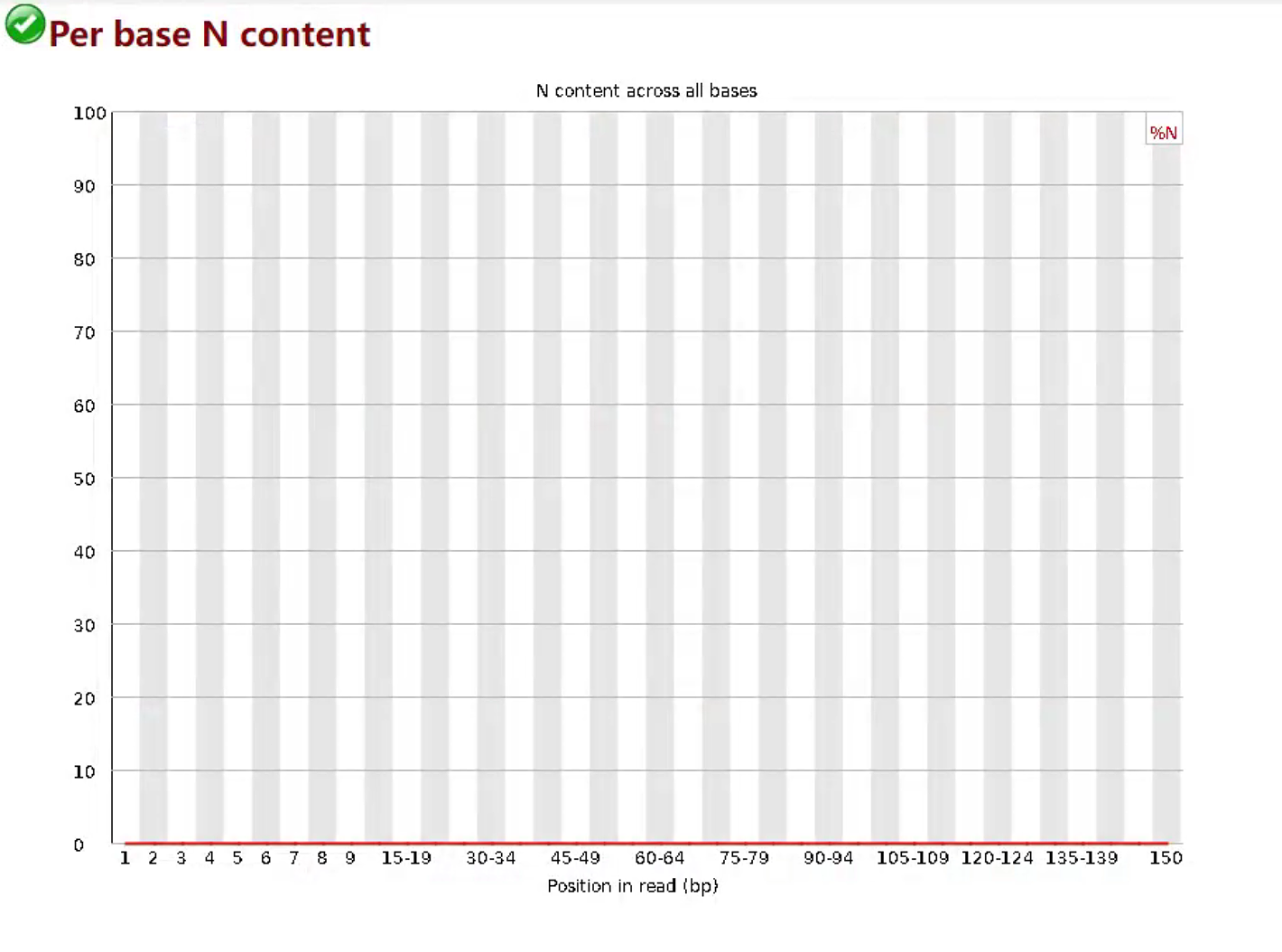 FastQC 与 质控_fastqc质控-CSDN博客