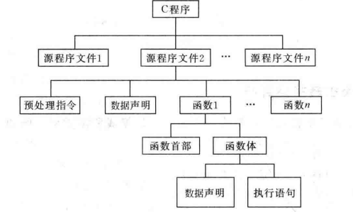 第三章 最简单的C程序设计——顺序程序设计_用#define pi 3.1415926定义的符号常量pi的值在程序中是不能被改变的。()-CSDN博客