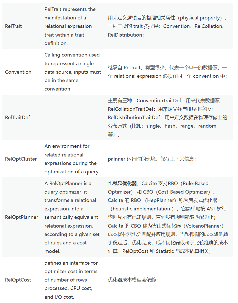 Apache Calcite 处理流程详解（一）_org.apache.calcite.runtime.calciteexception: non-q-CSDN博客