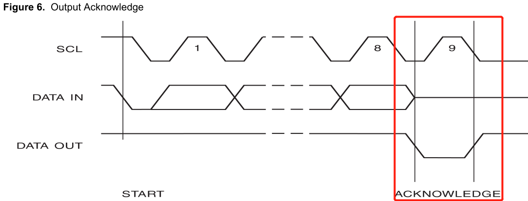 I2C(inter-integrated circuit) 学习笔记_i2c引脚-CSDN博客