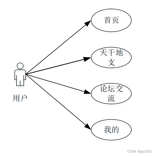 计算机毕业设计springboot基于android的天干地支文化科普和动画系统ab2rx【附源码】 Csdn博客