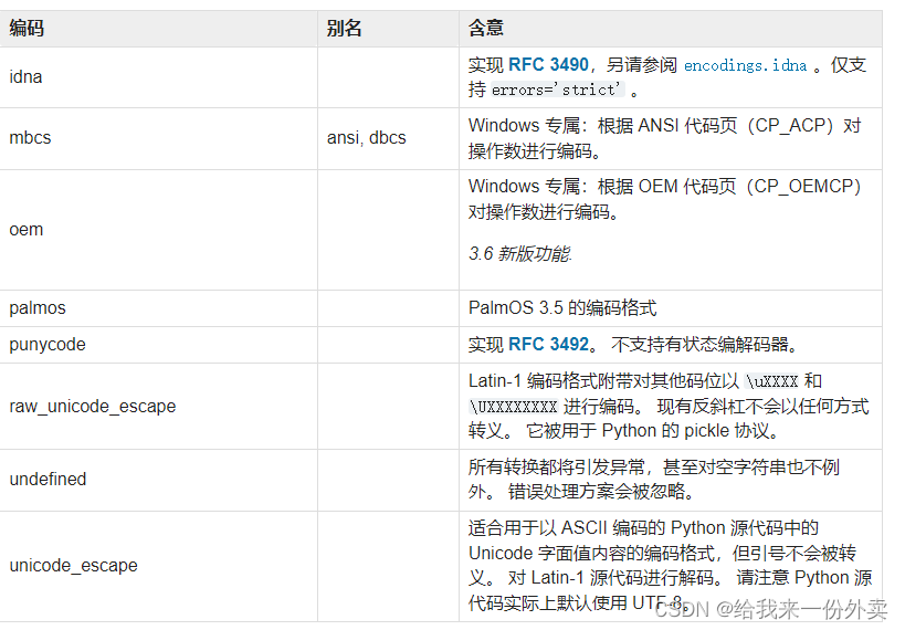 Python 专属的编码格式 Csdn博客 