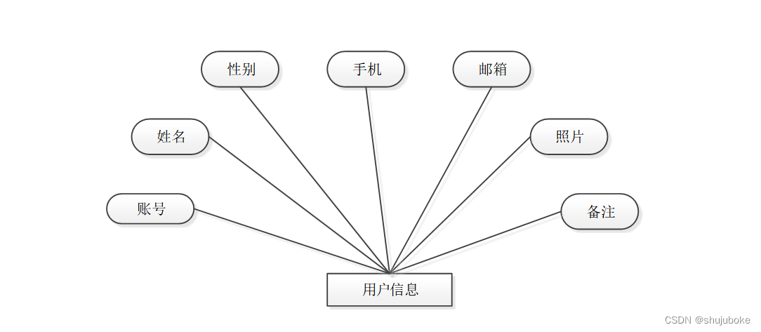 基于javaspringbootvue的准妈妈孕期交流平台（源码文档） Csdn博客