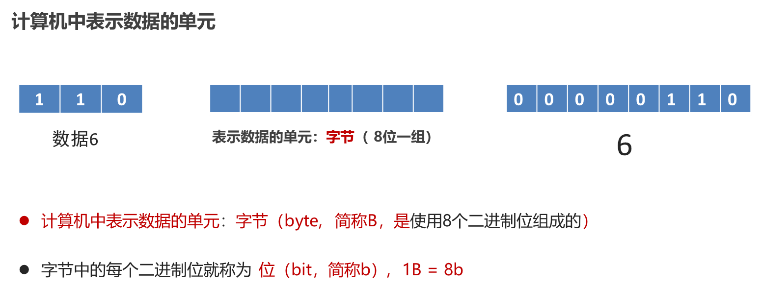 （05）Java入门-基础语法：变量详解-CSDN博客