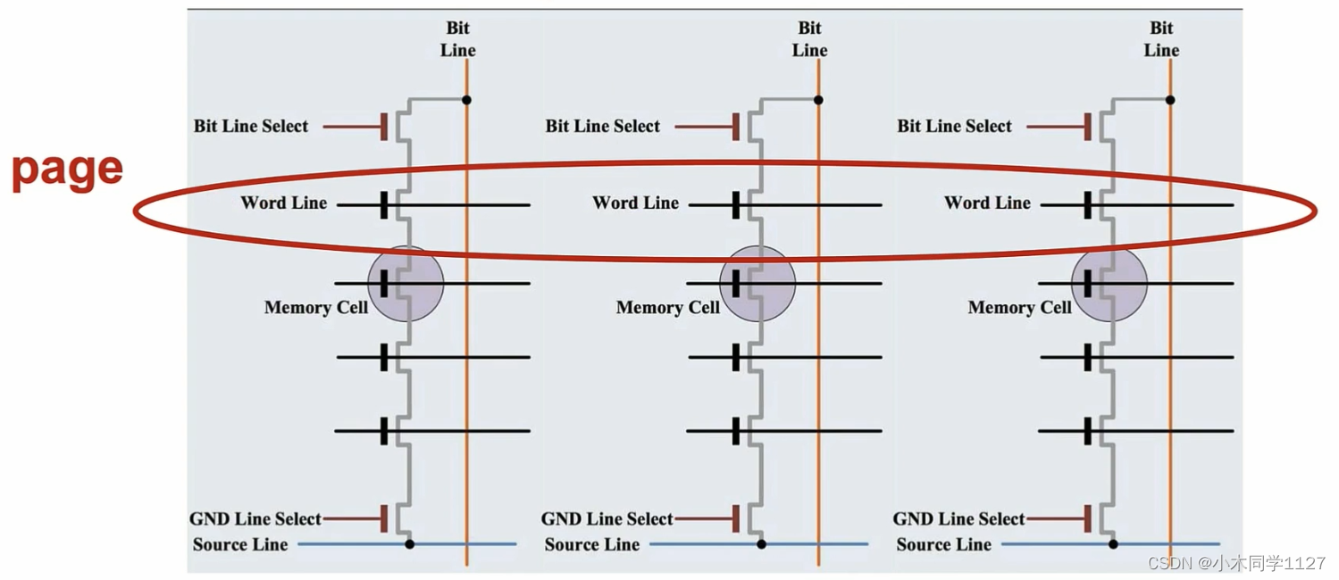 设计类—储存器介绍_1kb的sram晶体管数量-CSDN博客