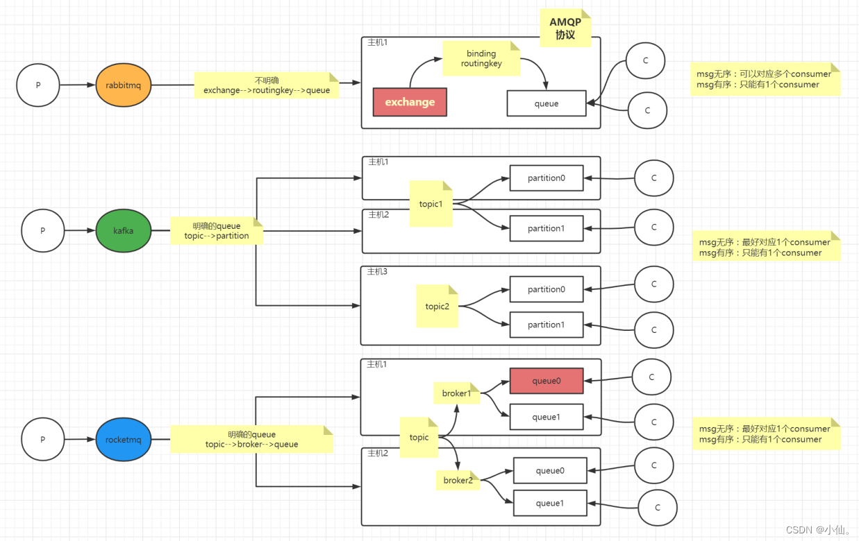 MQ — "analyzed from the architecture - Programmer Sought