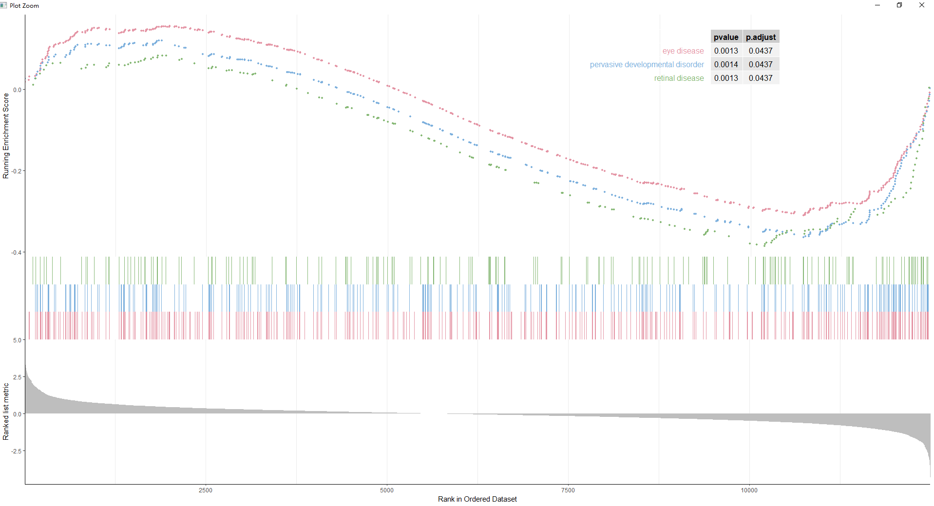 【生信分析】clusterProfiler: universal enrichment tool for functional and ...