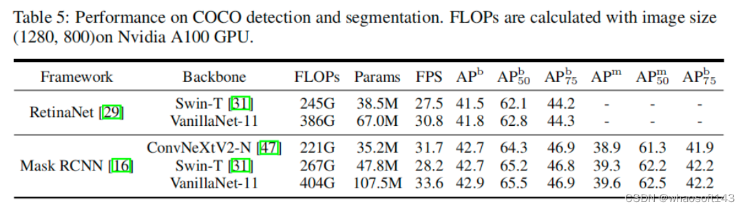 VanillaNet_vanillanet代码解析-CSDN博客