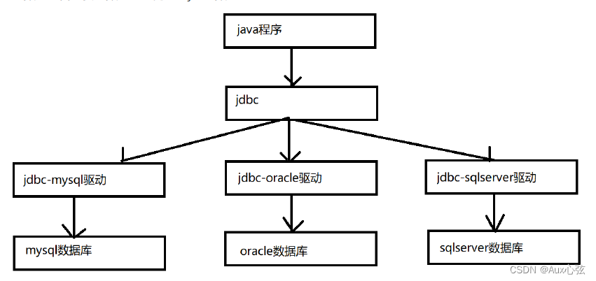 jdbc修改和新增sql操作_spring data jdbc 执行sql前修改sql-CSDN博客