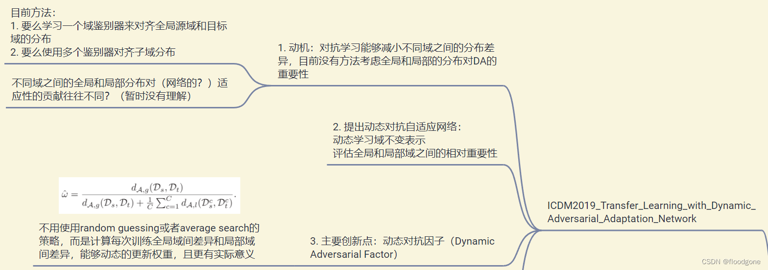 【遥感域自适应-2022TGRS】Attention-Based Dynamic Alignment and Dynamic Distribution Adaptation-CSDN博客