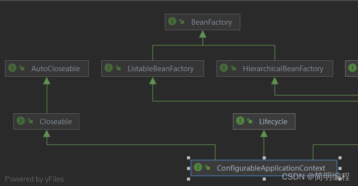 Spring5.3学习——from 官网 day1-2_from1 传递 from2 dgv-CSDN博客