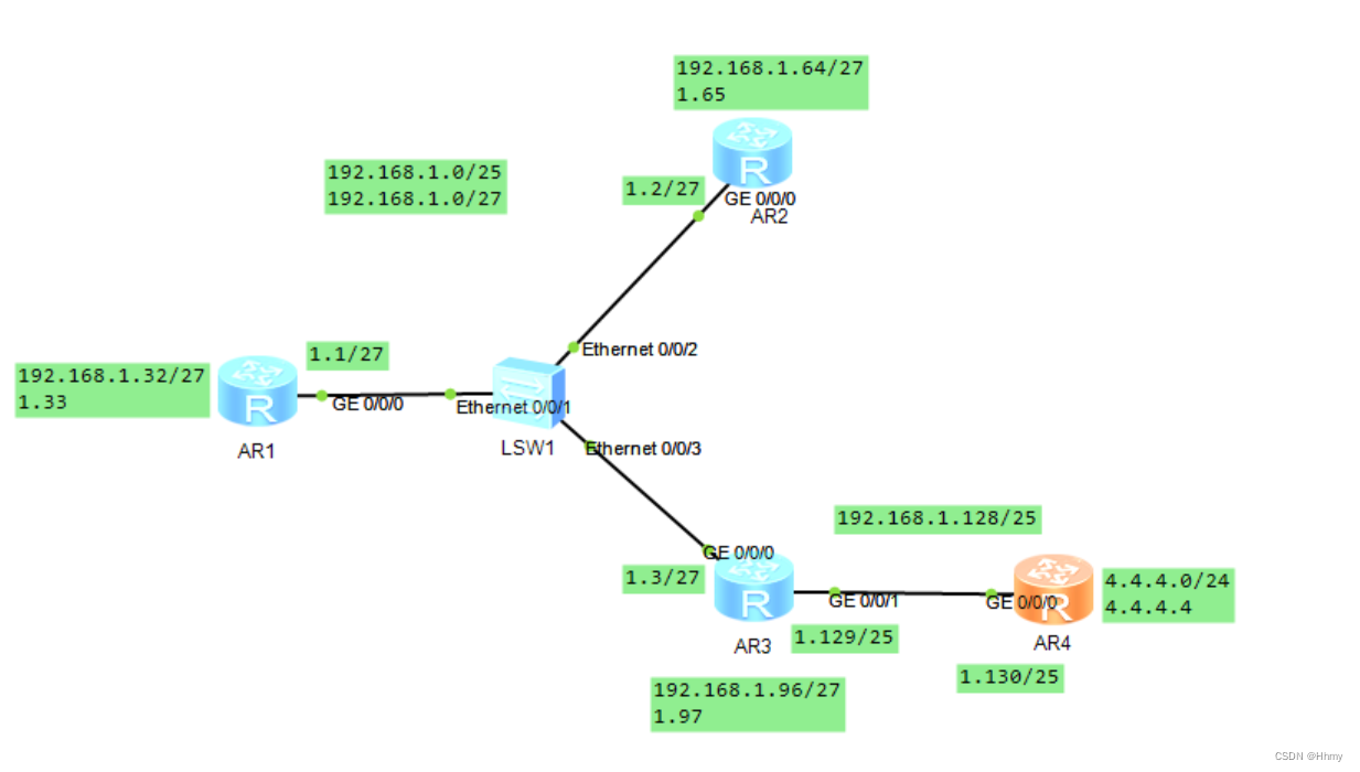 OSPF基础实验-CSDN博客