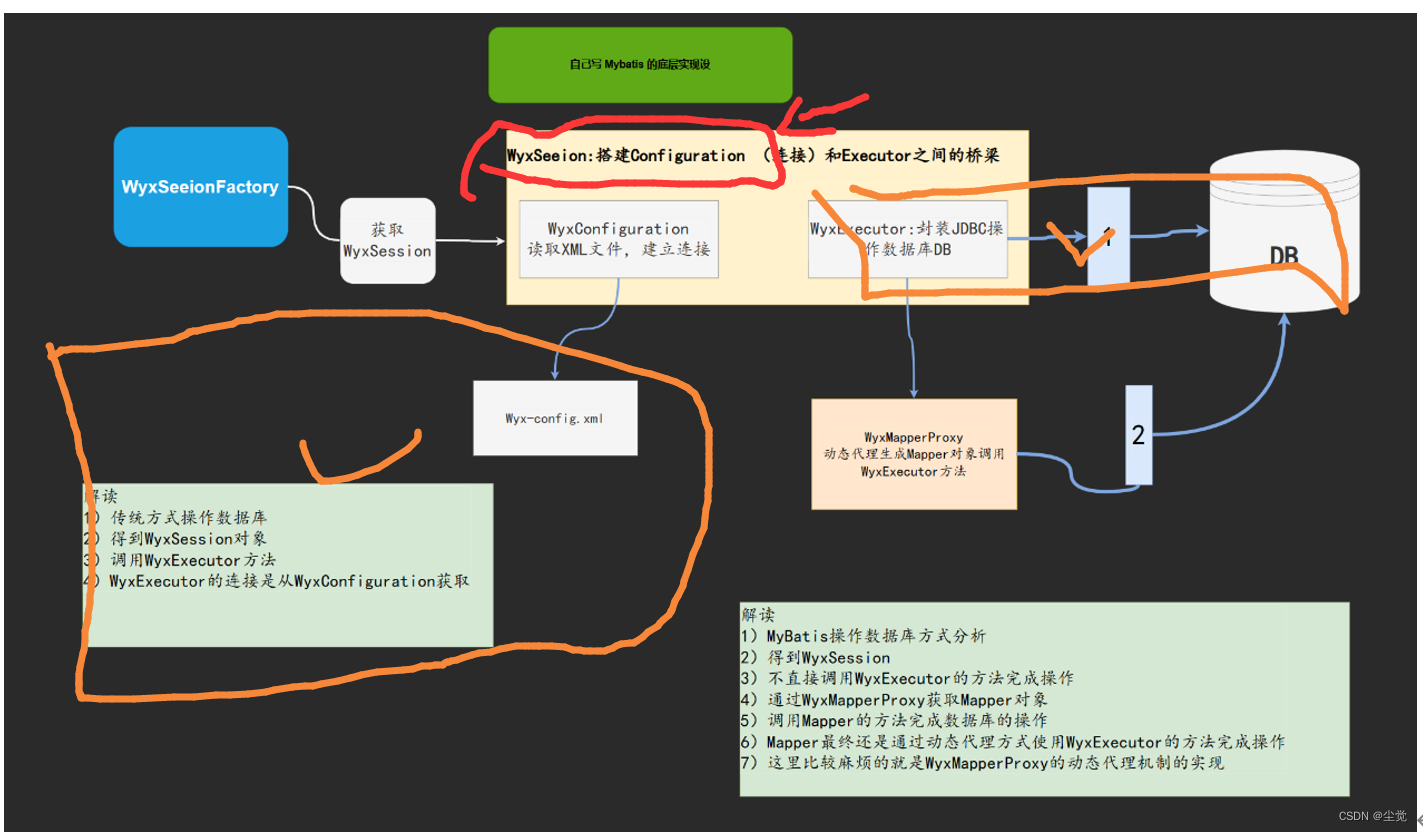 自己实现 MyBatis 底层机制【封装 Sqlsession 到执行器 + Mapper 接口和 Mapper.xml + MapperBean + 动态代理 代理 Mapper 的方法 ...