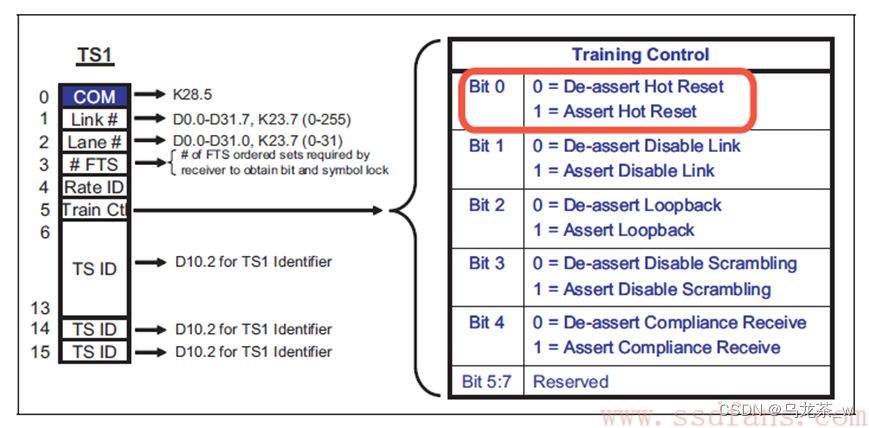 pcie (1) reset_pcie reset-CSDN博客