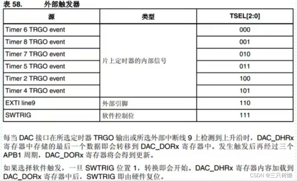 Stm32——dac数模转换实验stm32 Dac Csdn博客 