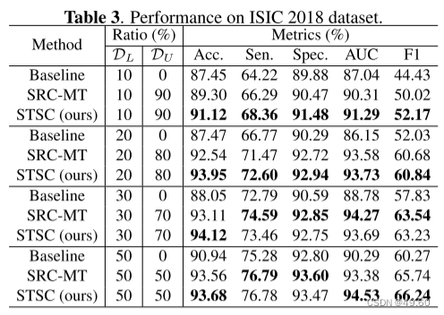 论文笔记：SPATIO-TEMPORAL STRUCTURE CONSISTENCY FOR SEMI-SUPERVISED MEDICAL IMAGE CLASSIFICATION ...
