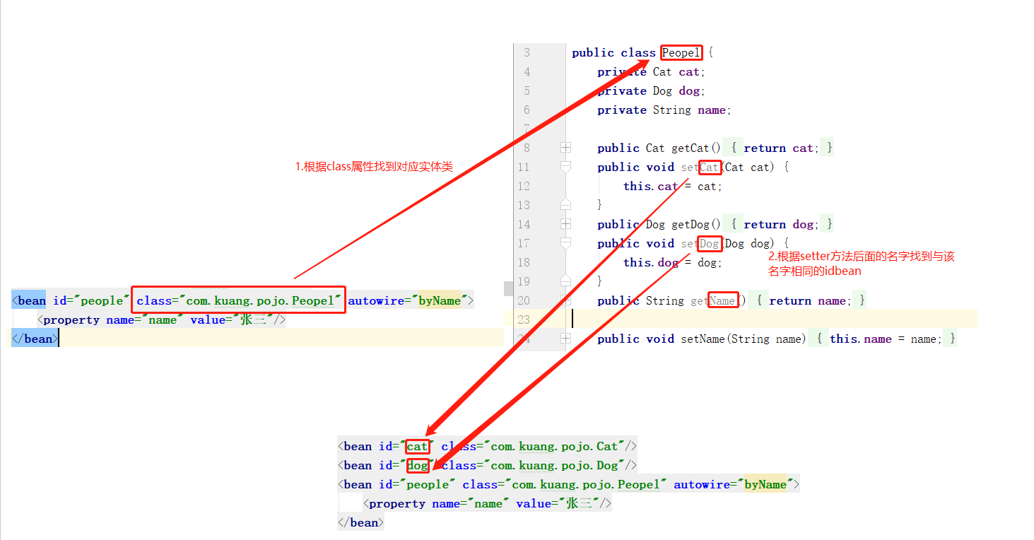 Spring自动装配机制详解_spring自动装配是什么意思-CSDN博客