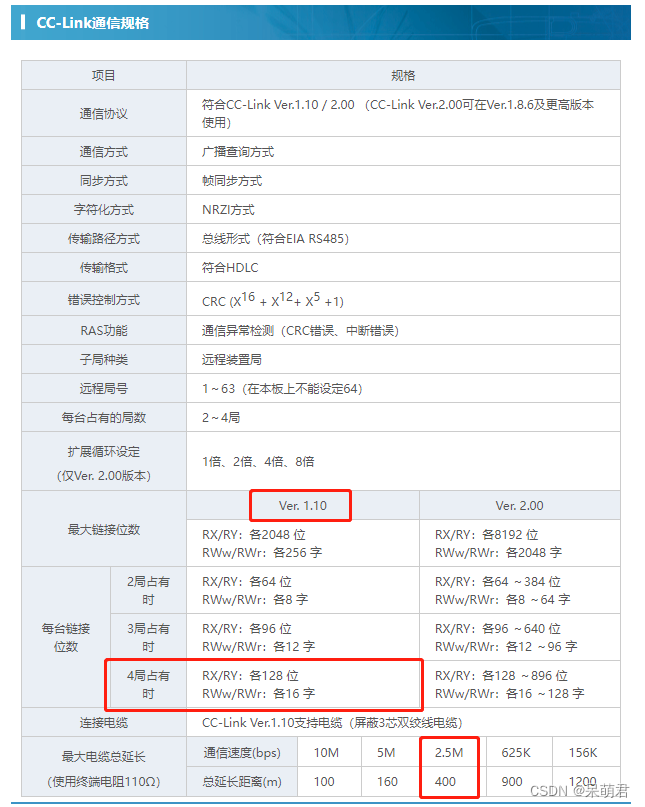 DENSO RC8的CC-LINK通讯配置方法_三菱qj61bt11n模块使用方法-CSDN博客