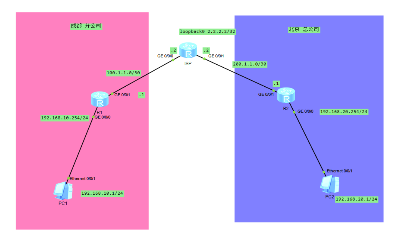 eNSP—虚拟专用网的IPSec配置_ensp ipsec配置-CSDN博客