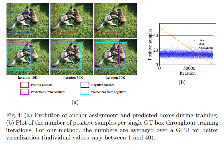【目标检测】38、PAA | 基于概率统计的 Anchor Assign_paa目标检测-CSDN博客