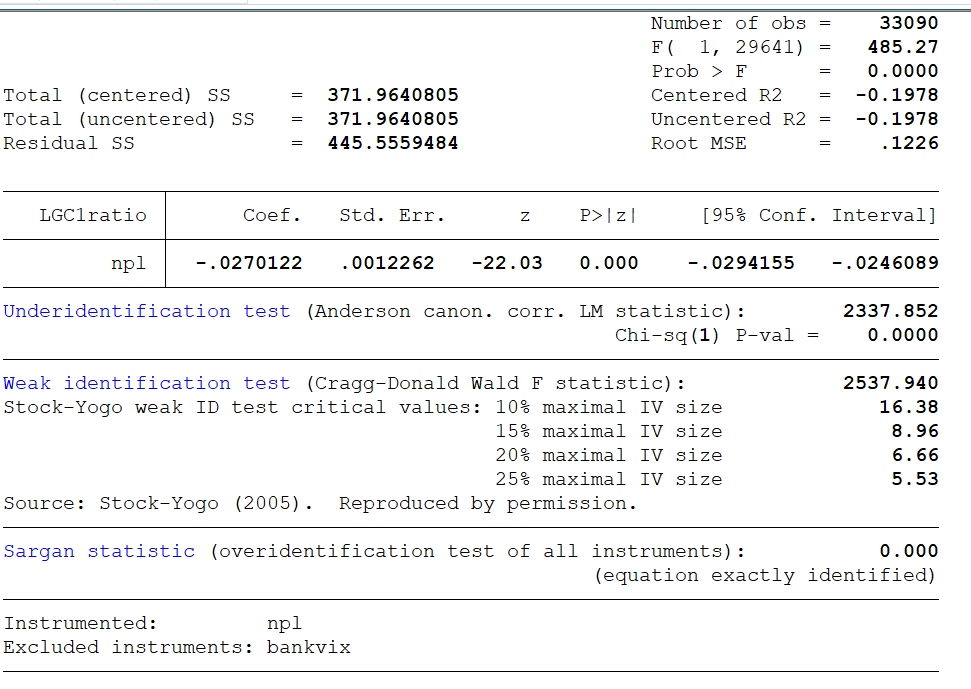Stata：xtivreg与xtivreg2的区别-CSDN博客