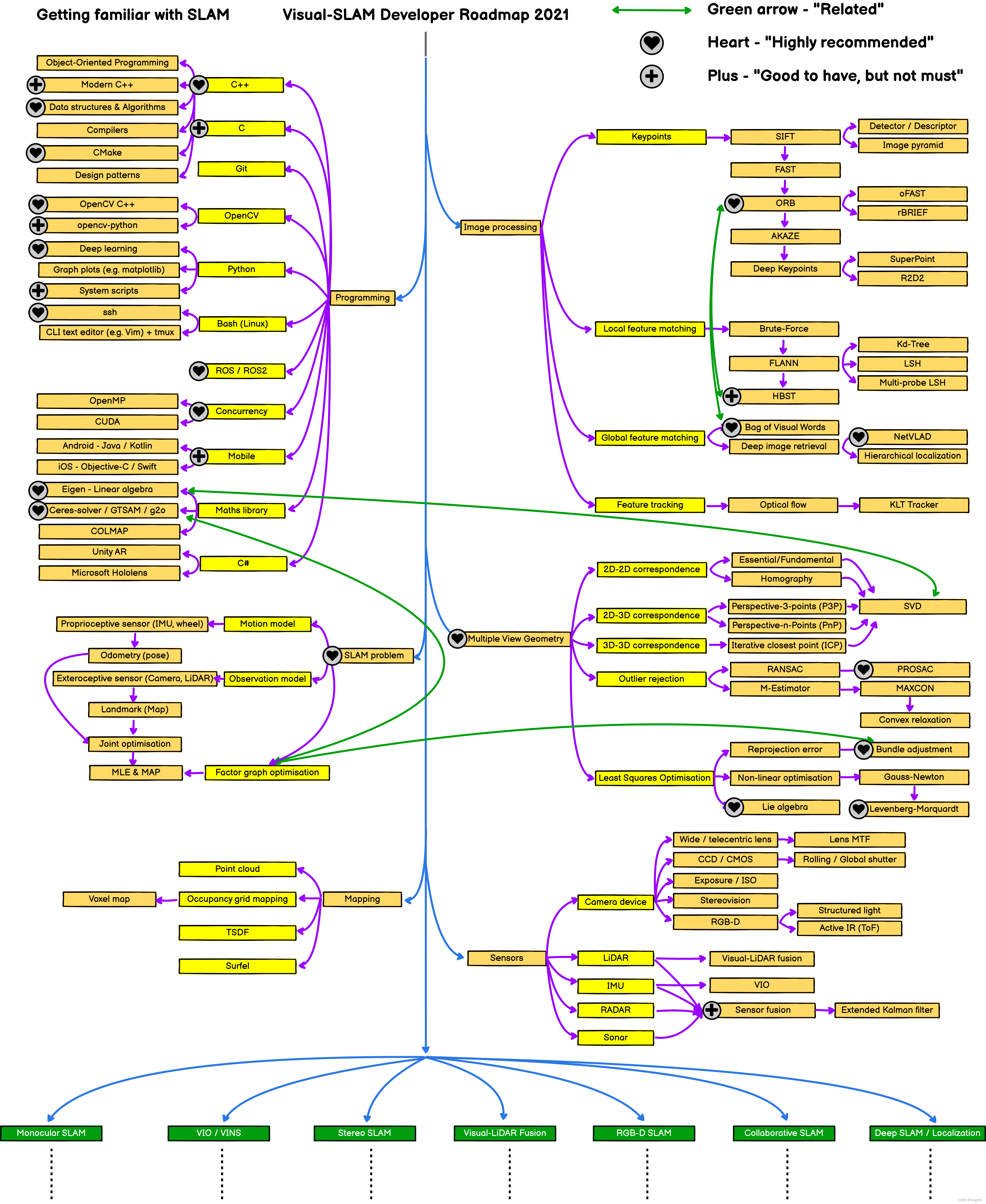 视觉Slam理论篇 (一) Slam概述-CSDN博客