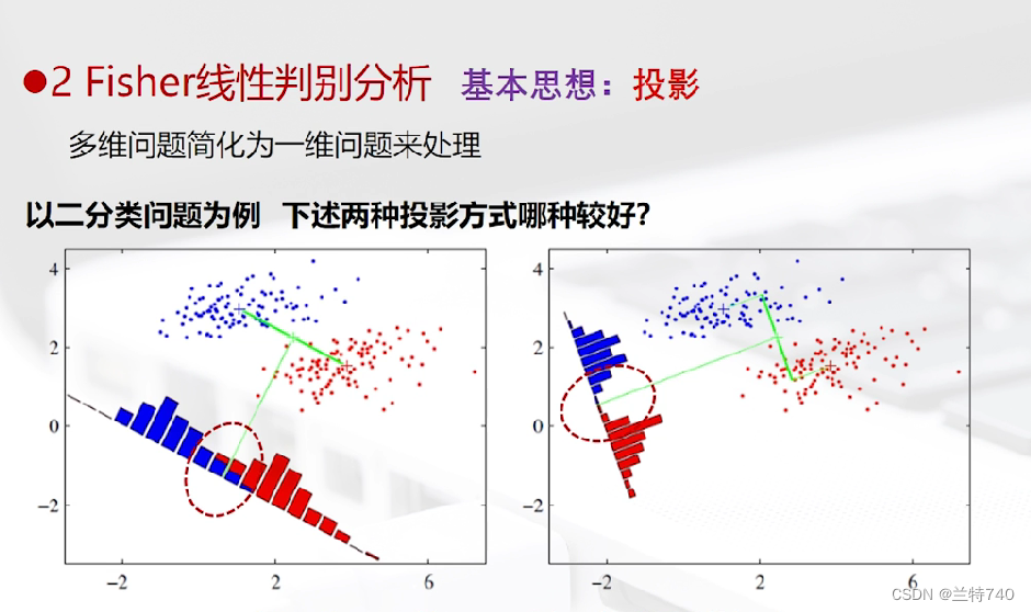 Fisher判别分析：如何判断黄瓜叶片是否感染病毒_基于fisher的叶片识别-CSDN博客