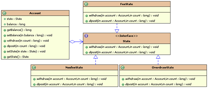 Java基础(二十二)——jdk中的设计模式(各设计模式的作用,jdk中的体现)jdk设计模式应用场景 Csdn博客