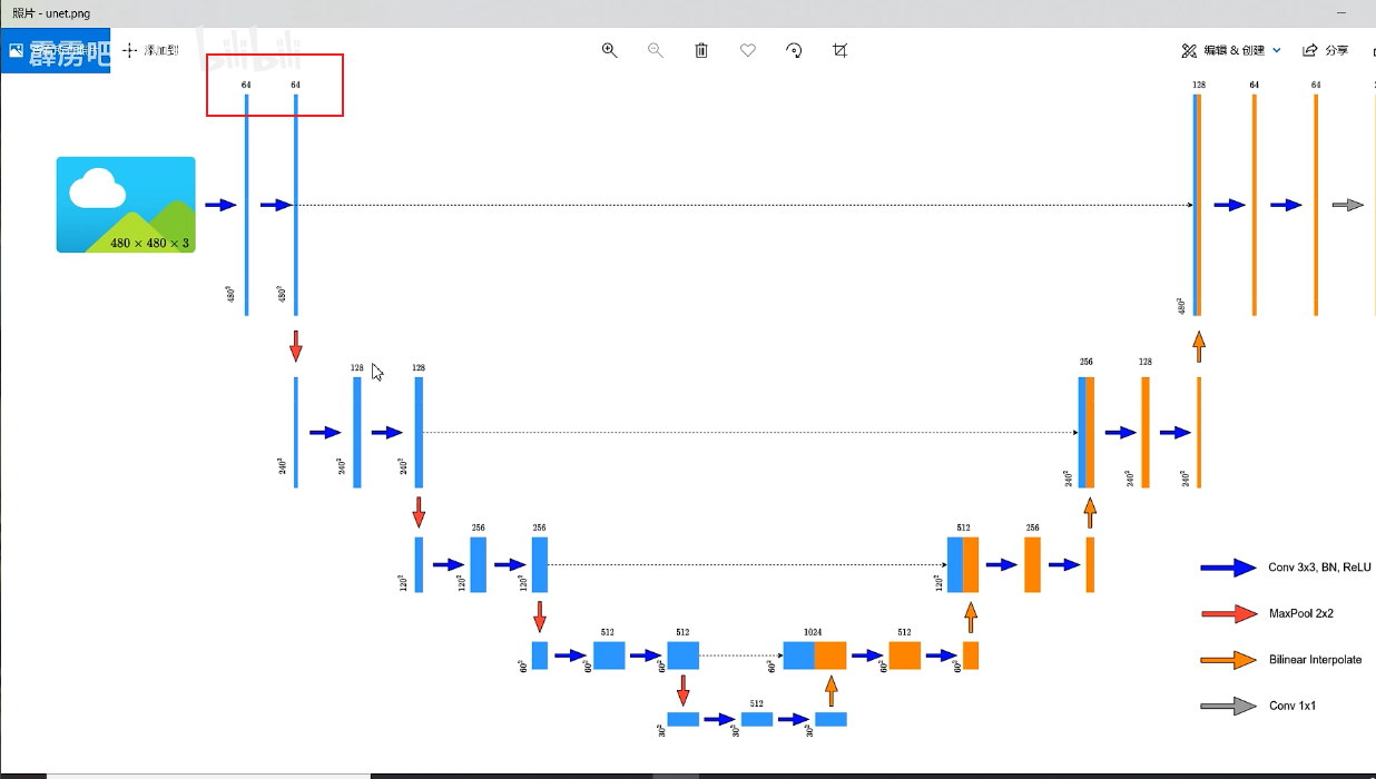 使用Pytorch搭建U-Net网络并基于DRIVE数据集训练(语义分割)学习笔记-CSDN博客