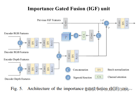 【论文阅读】CIR-Net: Cross-Modality Interaction and Refinement for RGB-D Salient Object Detection ...