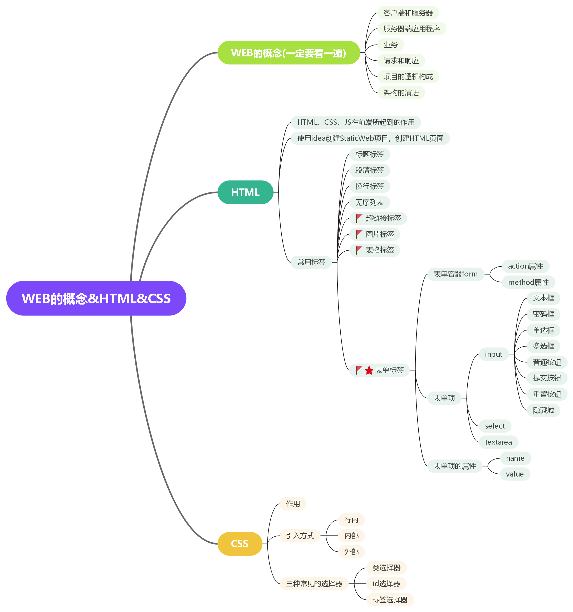 【JavaWeb】Response解析_java 如何解析response的文件流-CSDN博客