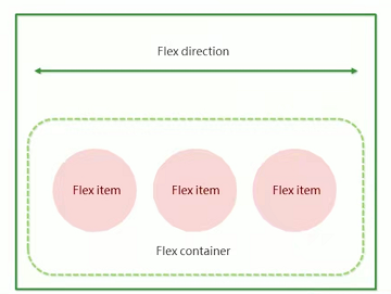 移动端fiex布局-CSDN博客