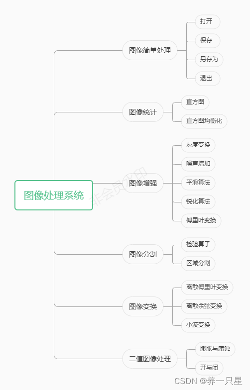 一图像处理系统matlab实现(gui界面)用matlab设计医学影像处理平台 Csdn博客