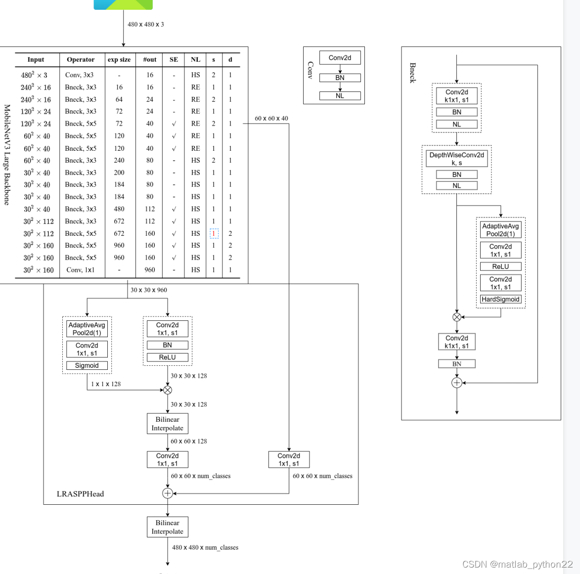 实现图像分割matlab Unet Aspp Csdn博客