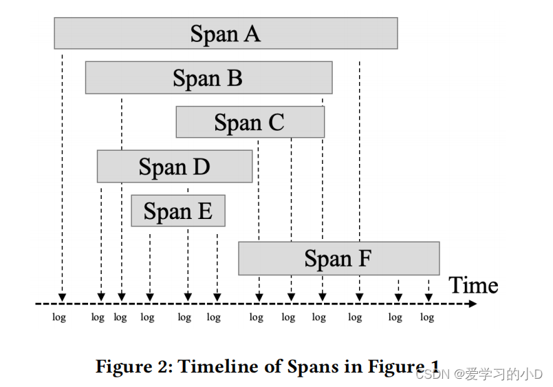 论文阅读【异常检测】Trace-Log Combined Microservice Anomaly Detection through Graph-based Deep Learning_傅震 ...
