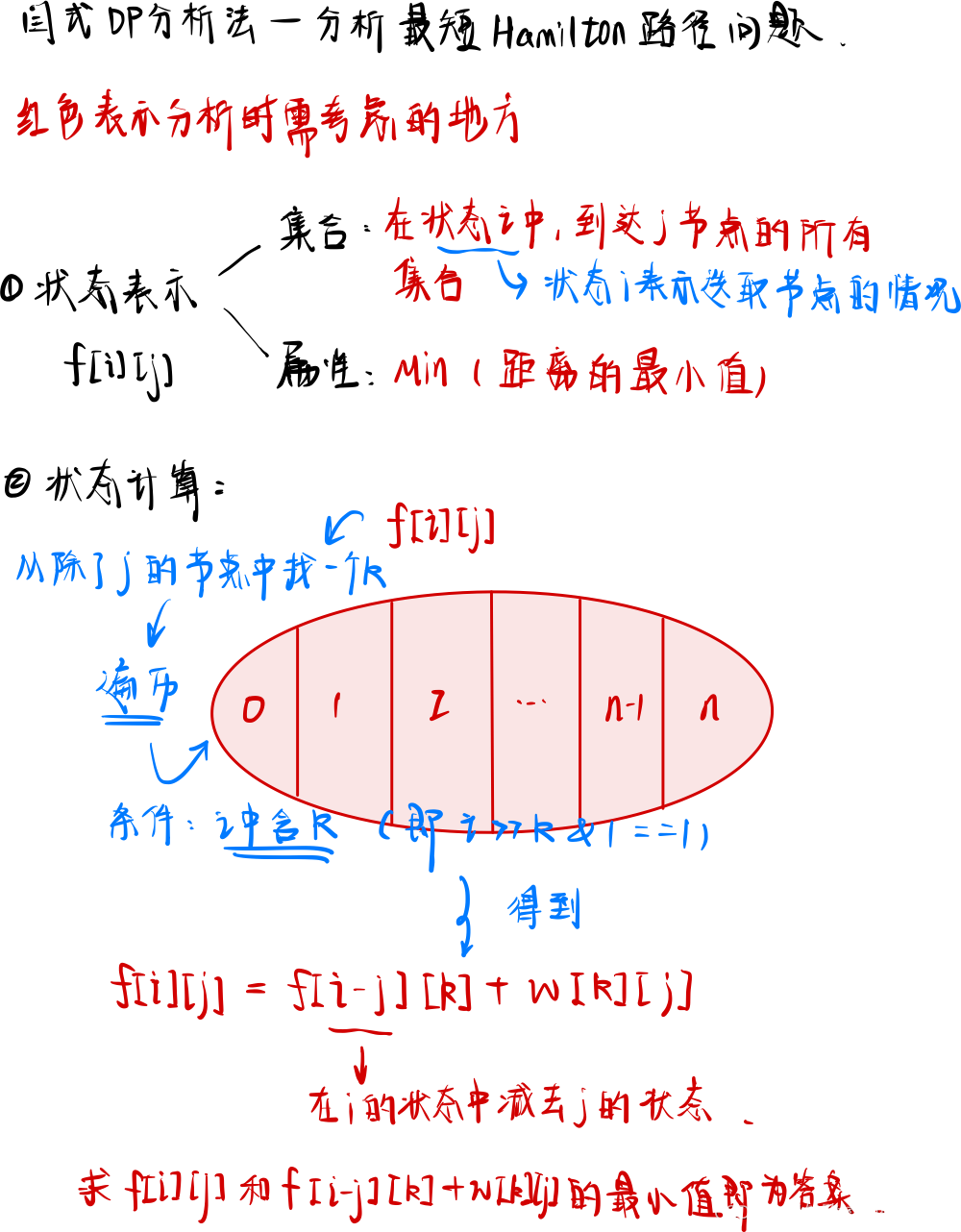 Acwing算法基础课 第五章 动态规划acwing算法基础课 动态规划 Csdn博客 