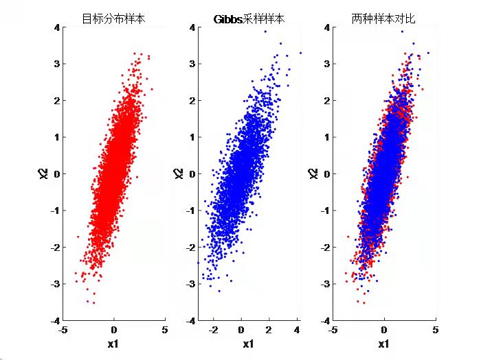 MCMC算法原理及其实例-CSDN博客