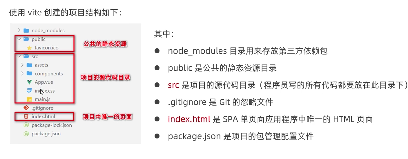 Vue3后端程序员极速入门_后端学习vue3-CSDN博客