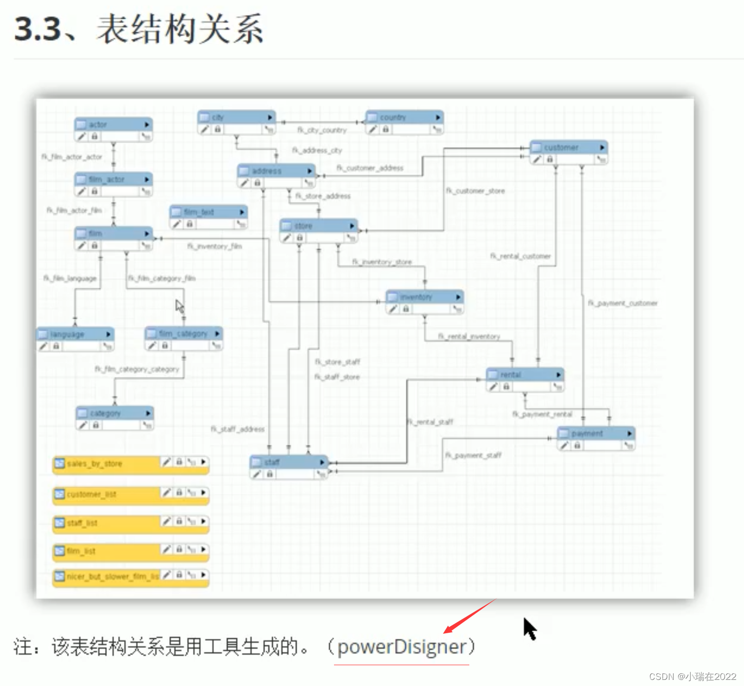 Mysql优化 Sql Max 优化 Csdn博客