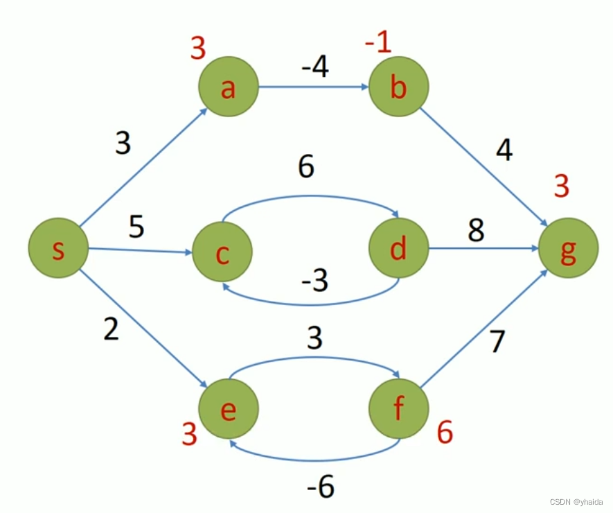 图论 c++实现_图论circuit和cycle-CSDN博客