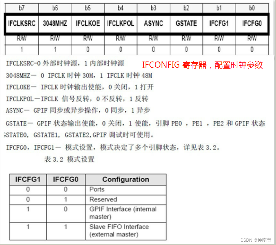 FPGA通信——USB2.0（CY7C68013）使用记录-CSDN博客