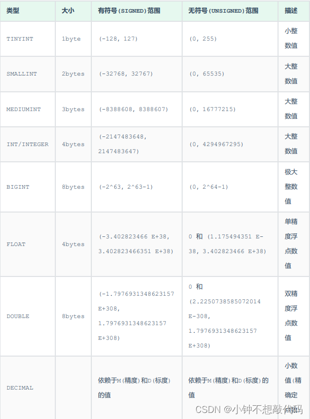 Mysql 数据类型数据库一般用户名的数据类型 Csdn博客