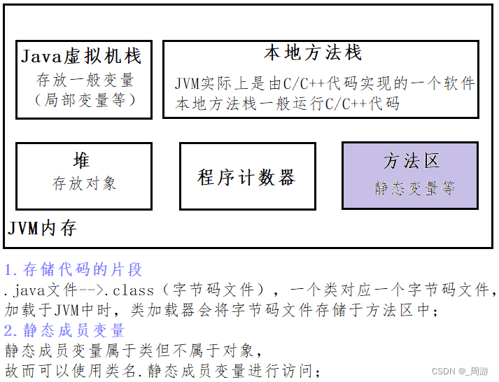 【javase】5类与对象package Combodaxy是什么意思 Csdn博客