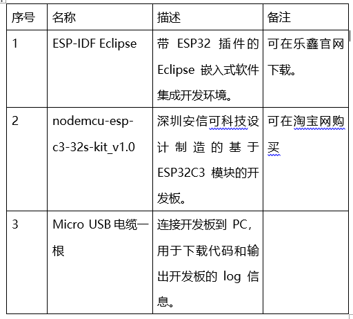 ESP32平台基于Kconfig.projbuild文件配置GPIO口设计LED跑马灯程序-CSDN博客