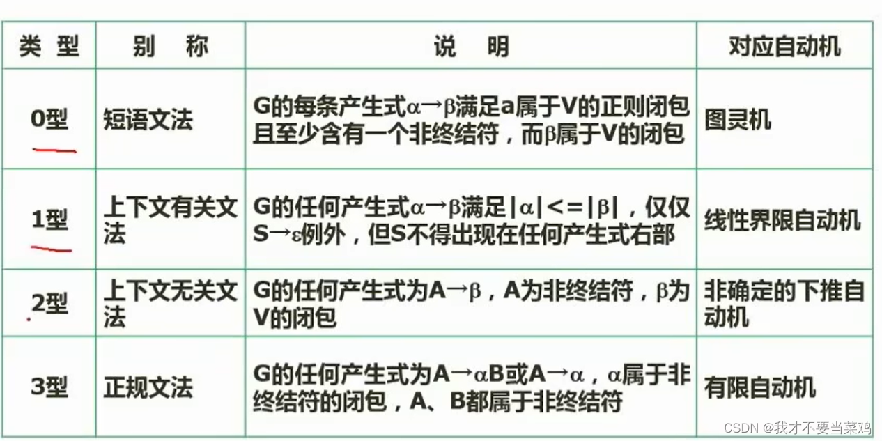 备战软考(哔哩哔哩王勇)——数据结构与算法软考算法与数据结构 Csdn博客