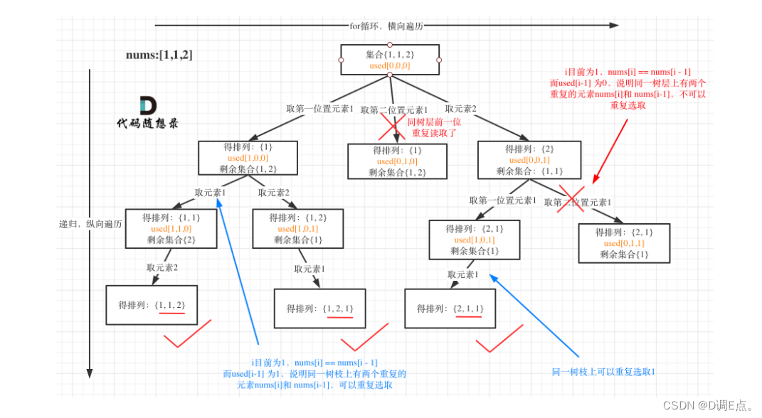 代码随想录算法训练营第29天 491递增子序列、46全排列、47全排列 Ii Csdn博客 