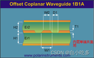 Polar SI9000阻抗计算-CSDN博客