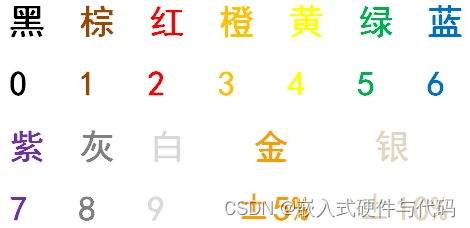 硬件电路开发中的电阻常用知识_封装axial0.3-CSDN博客