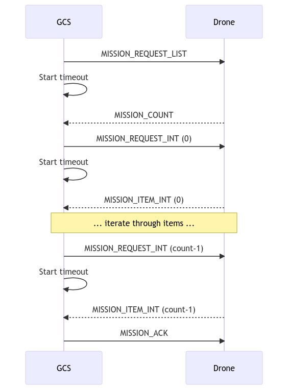 ardupilot开发 --- MavLink 篇-CSDN博客