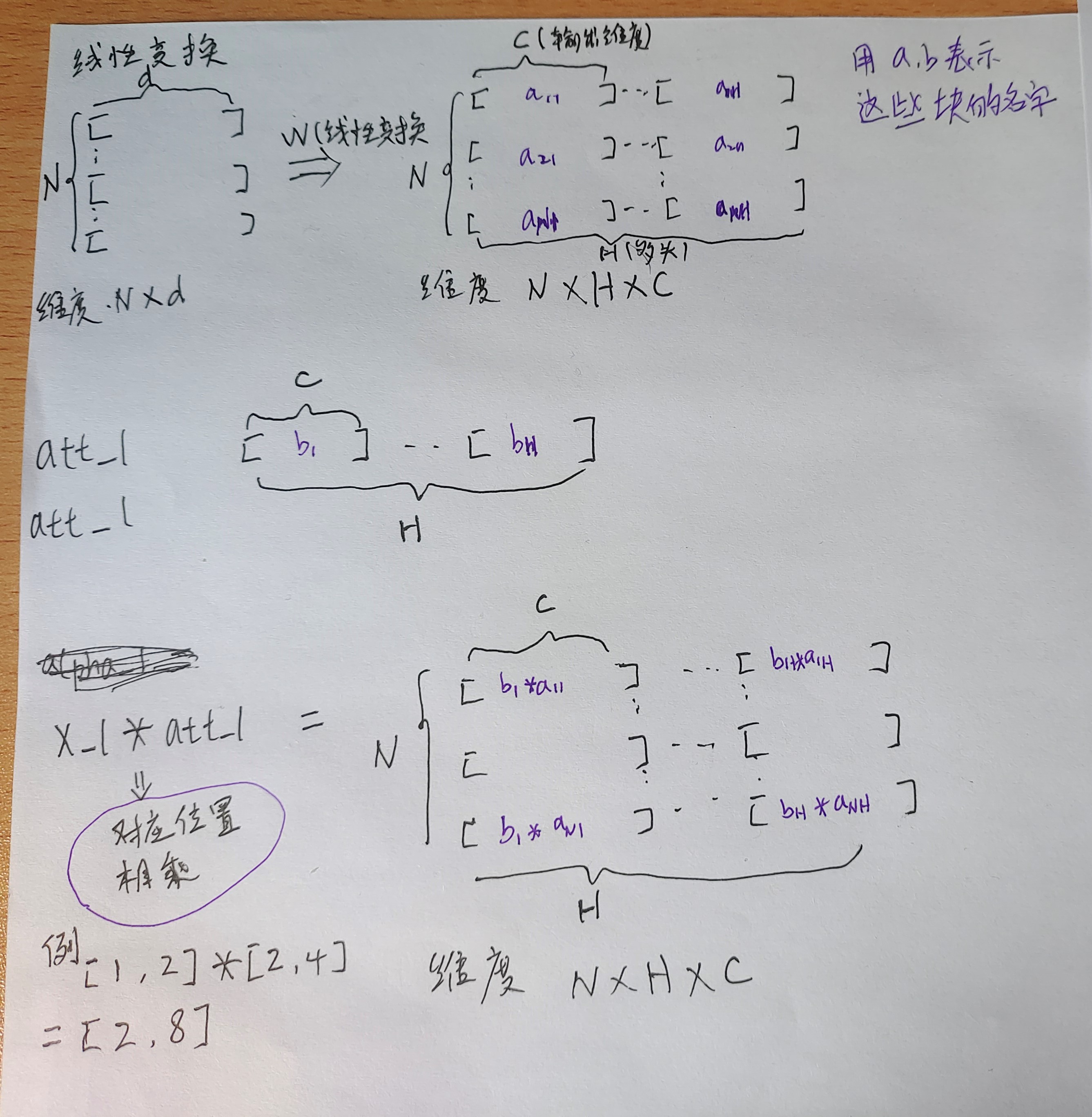 利用MessagePassing实现GAT(了解pyG的底层逻辑）_messagepassing gat-CSDN博客